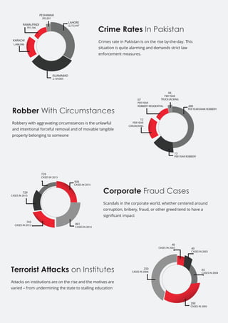 Criminal Intelligence Check (CIC) | PDF