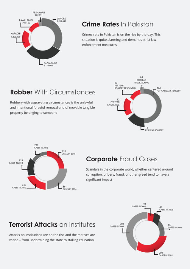 Criminal Intelligence Check (CIC) | PDF