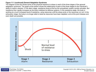 PSYC1101 - Chapter 11, 4th Edition PowerPoint | PPT
