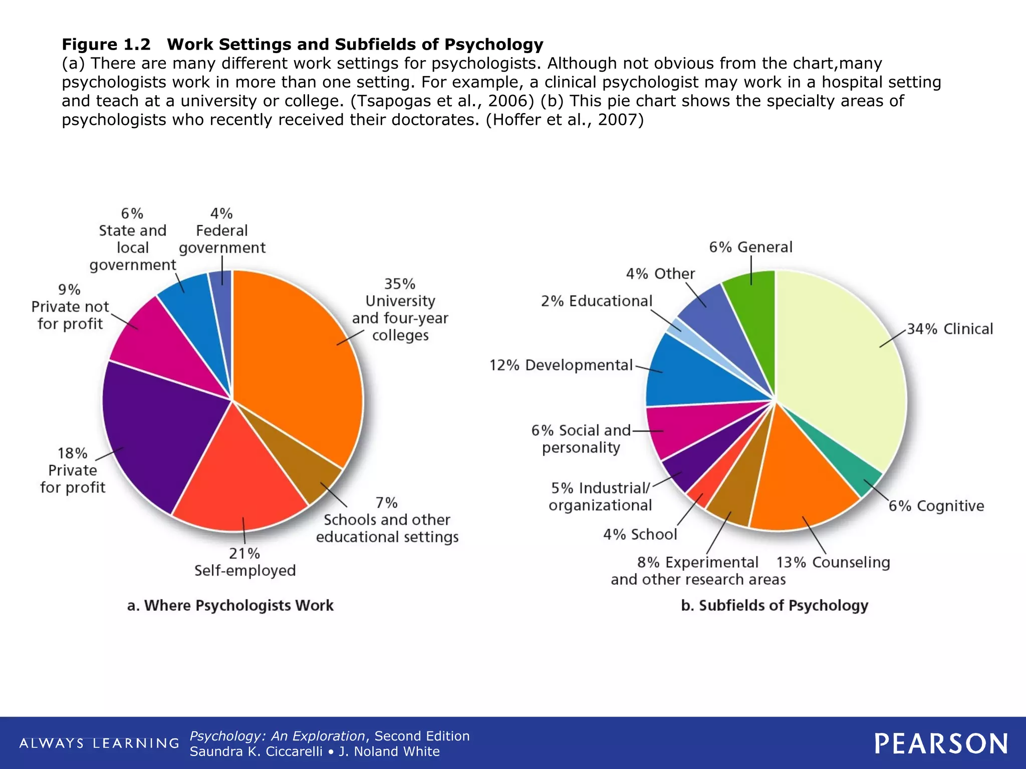 Ciccarelli ch01 lecture | PPT