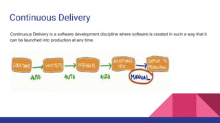 Android Devops : Master Continuous Integration and Delivery | PPT