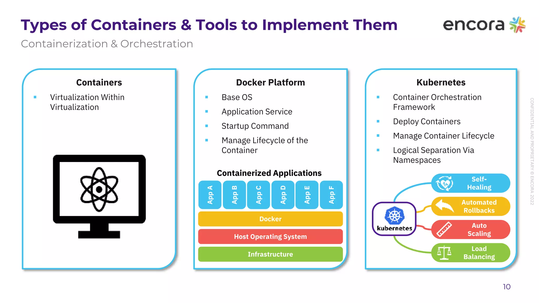 CICD-DevOps-SecOps - Updated Ilan.pptx