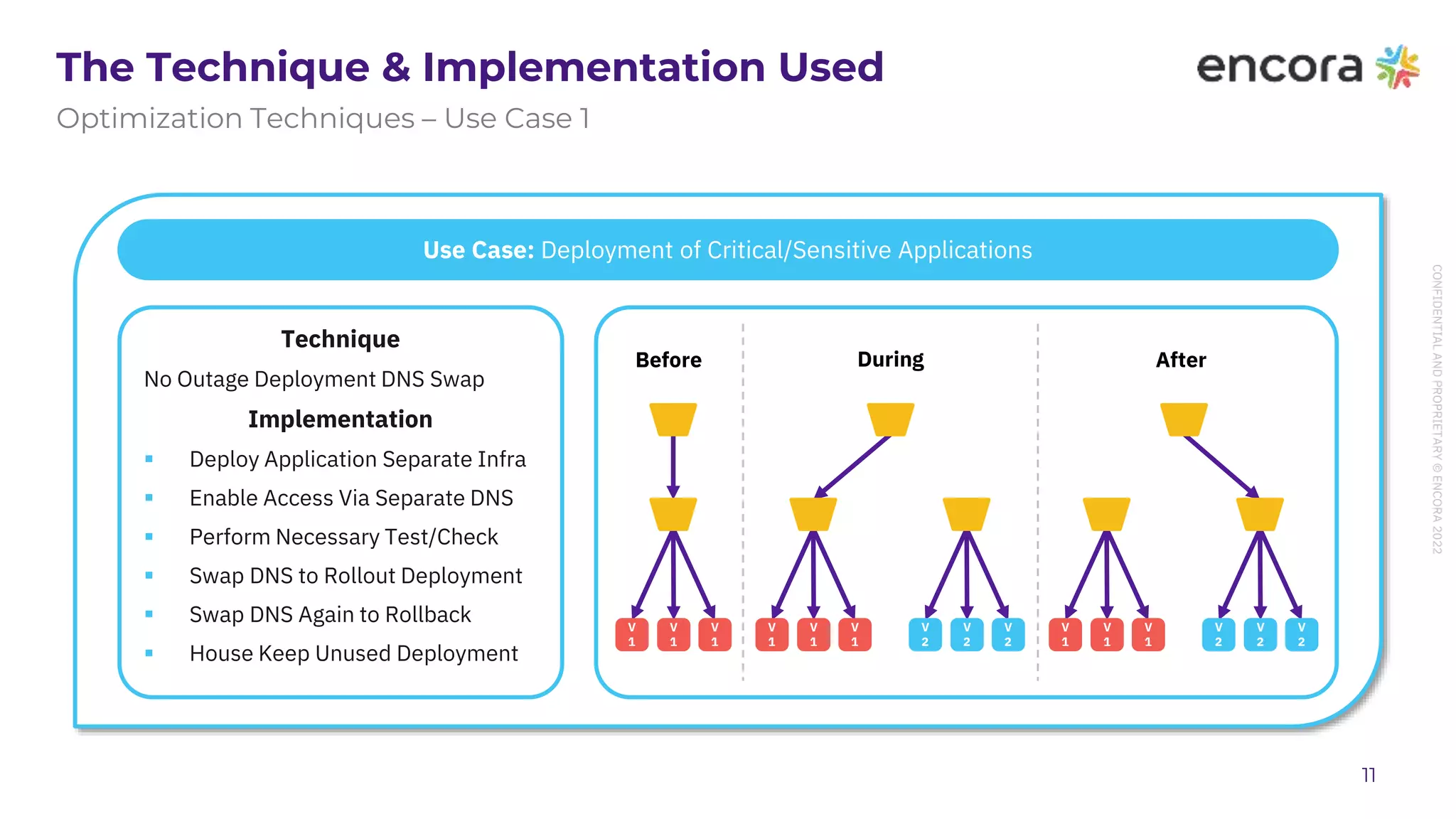 CICD-DevOps-SecOps - Updated Ilan.pptx
