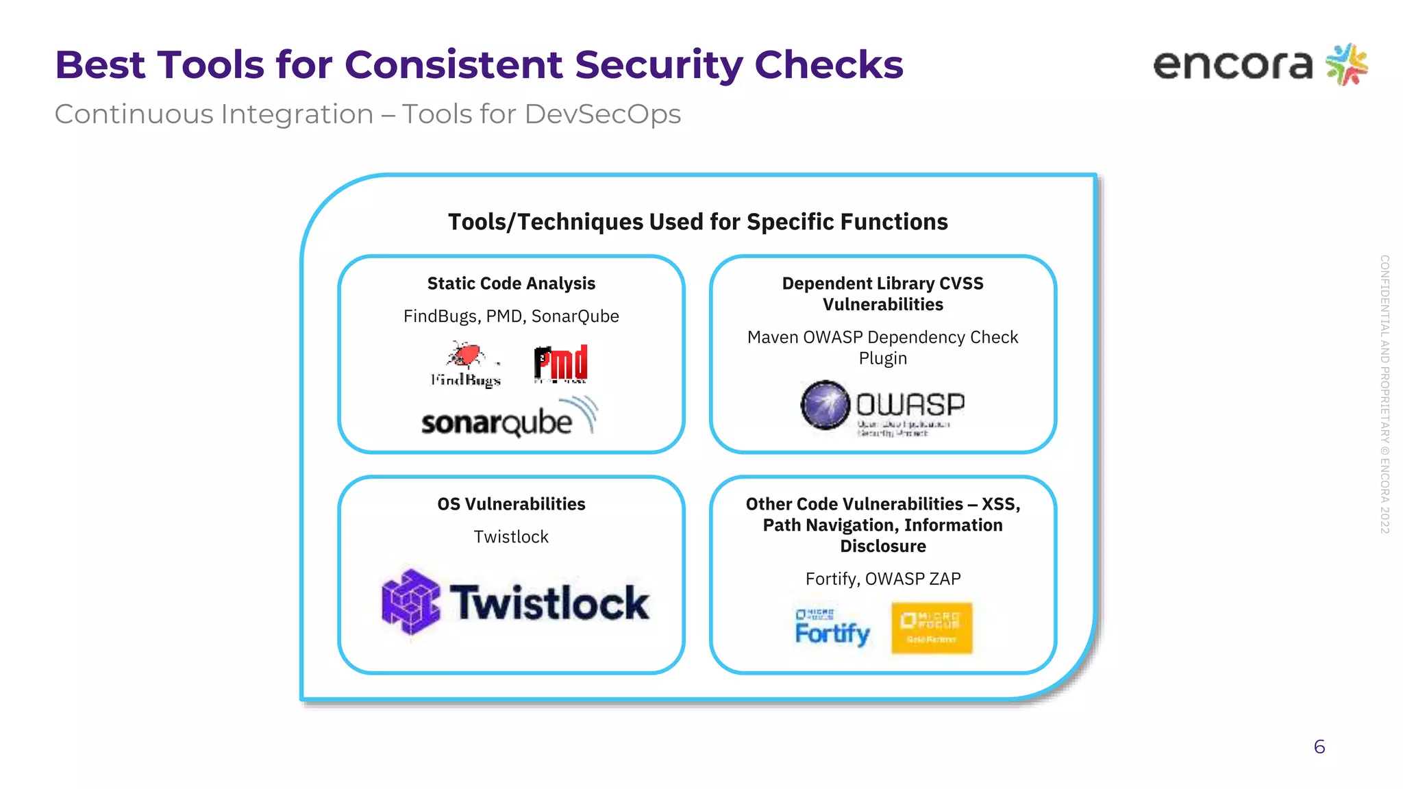 CICD-DevOps-SecOps - Updated Ilan.pptx