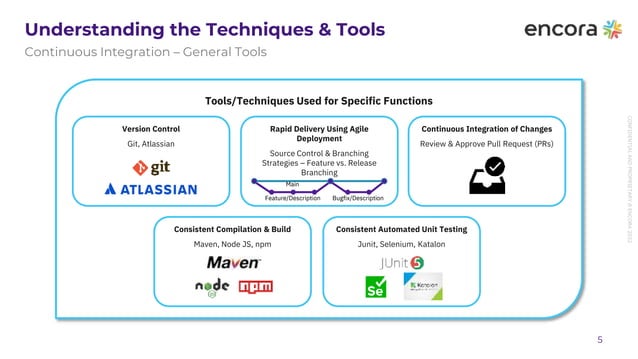 CICD-DevOps-SecOps - Updated Ilan.pptx