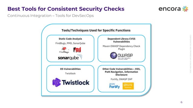 CICD-DevOps-SecOps - Updated Ilan.pptx
