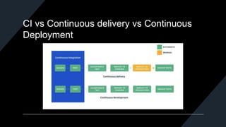CI, CD -Tools to integrate without manual intervention | PPT