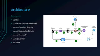 CICD-github-workflow-ppt 1.pptx