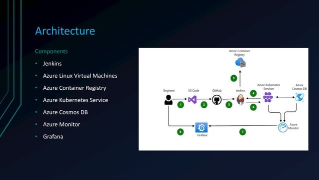 CICD-github-workflow-ppt 1.pptx