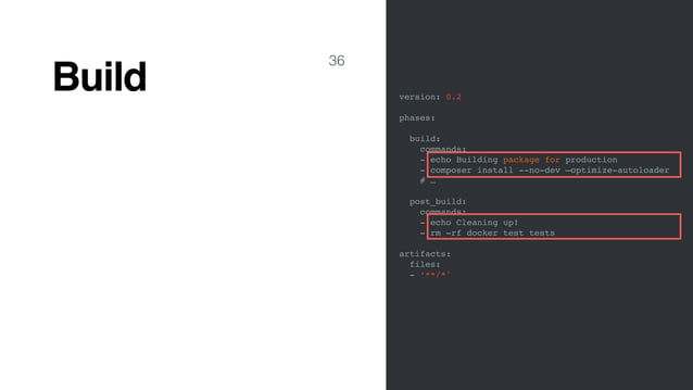 Building a CI/CD Pipeline for PHP apps | PDF