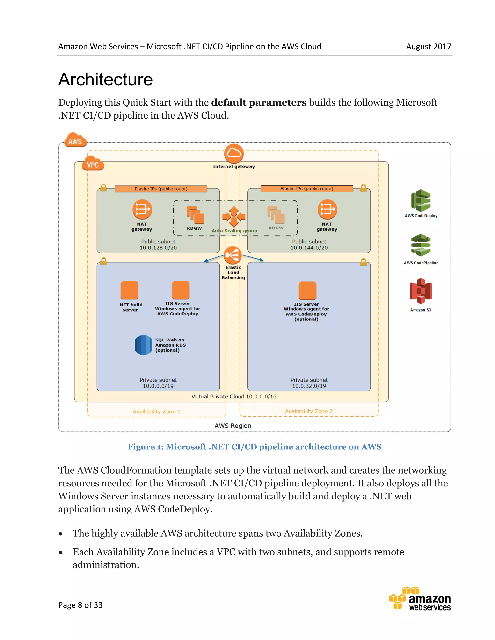 CI/CD Pipeline using AWS cloud | PDF