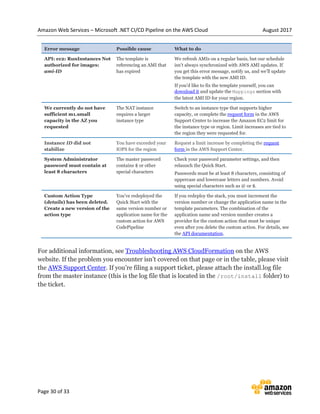 CI/CD Pipeline using AWS cloud | PDF