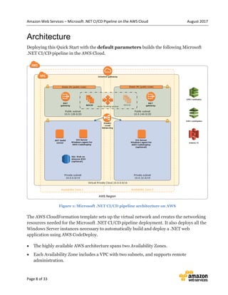 CI/CD Pipeline using AWS cloud | PDF
