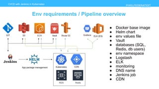 Cicd pixelfederation | PDF | Cloud Computing | Internet