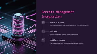 DevOps and CI/CD Security-Best-Practices | PPT