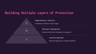 DevOps and CI/CD Security-Best-Practices | PPT