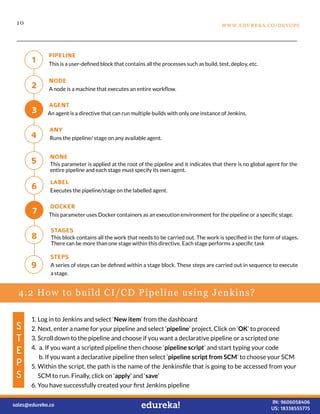 CICD_BestPractices.pdf