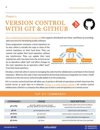 CICD_BestPractices.pdf