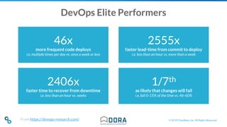 CI/CD Best Practices for Your DevOps Journey | PPTX