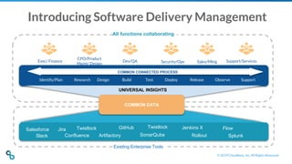 CI/CD Best Practices for Your DevOps Journey | PPTX