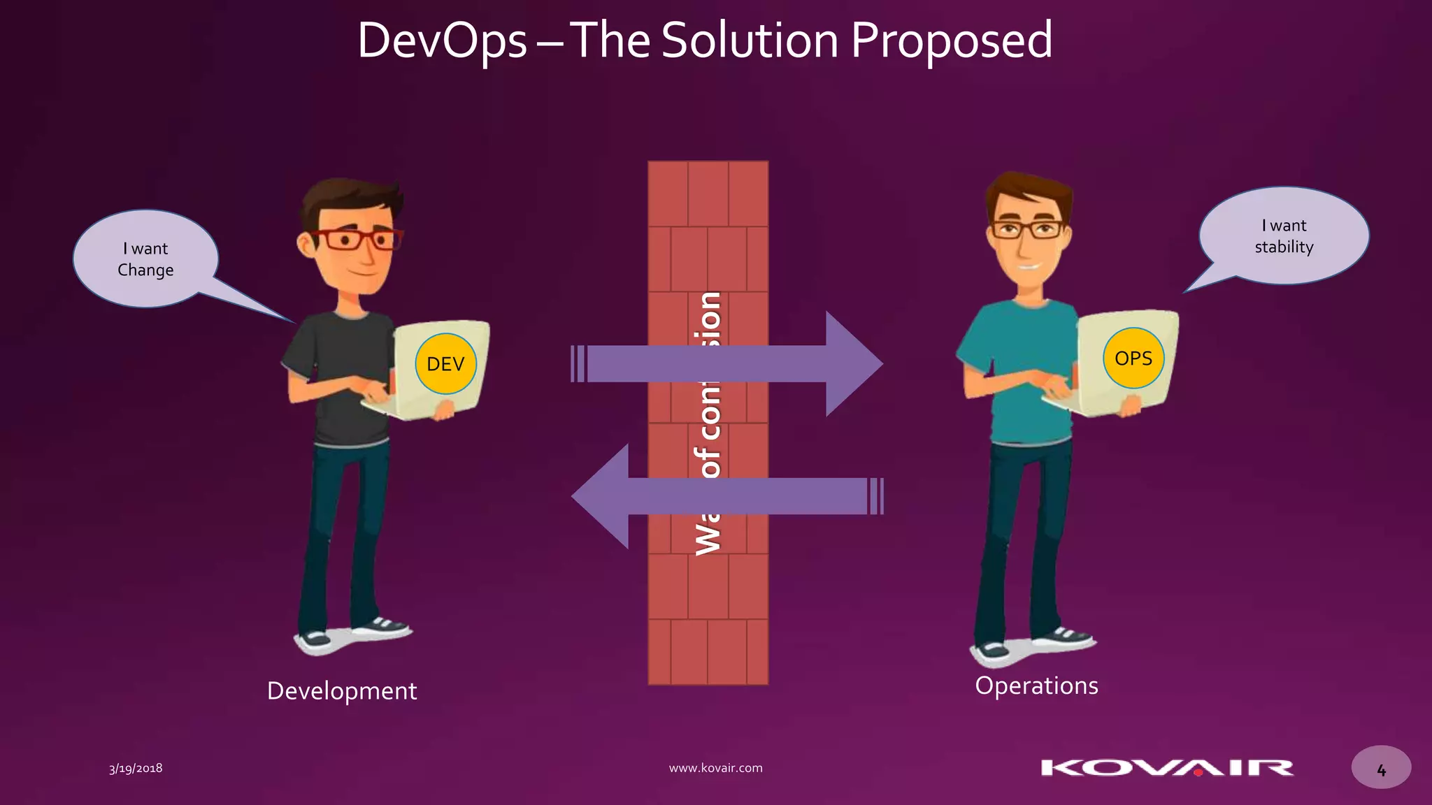 Presentation on 3 Pillars of DevOps - Kovair DevOps | PPT