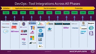 Presentation on 3 Pillars of DevOps - Kovair DevOps | PPT | Free Download