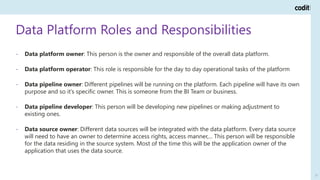 CI/CD for a Data Platform | PPTX