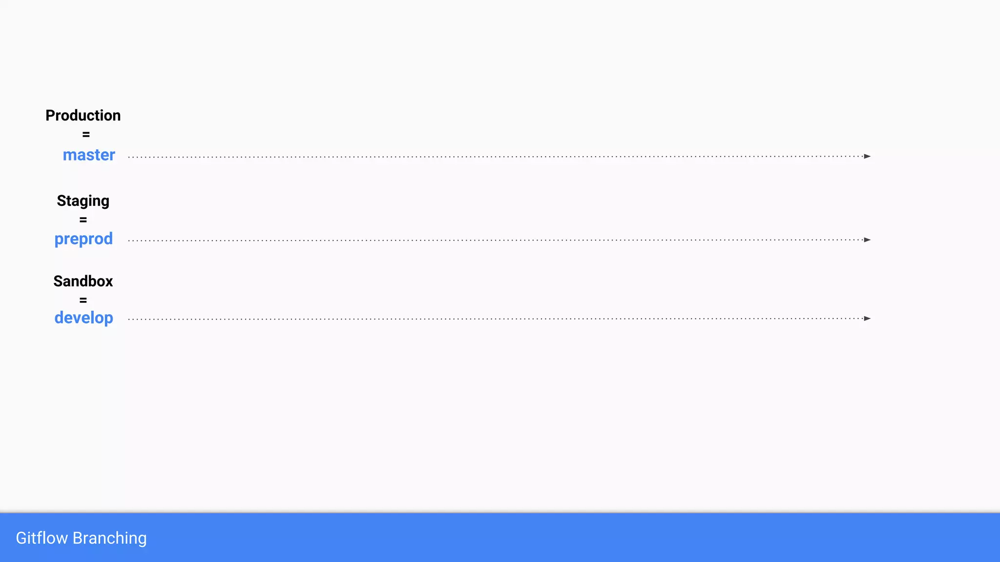 Build a CI/CD pipeline for Dockerized Microservices in AWS | PPT