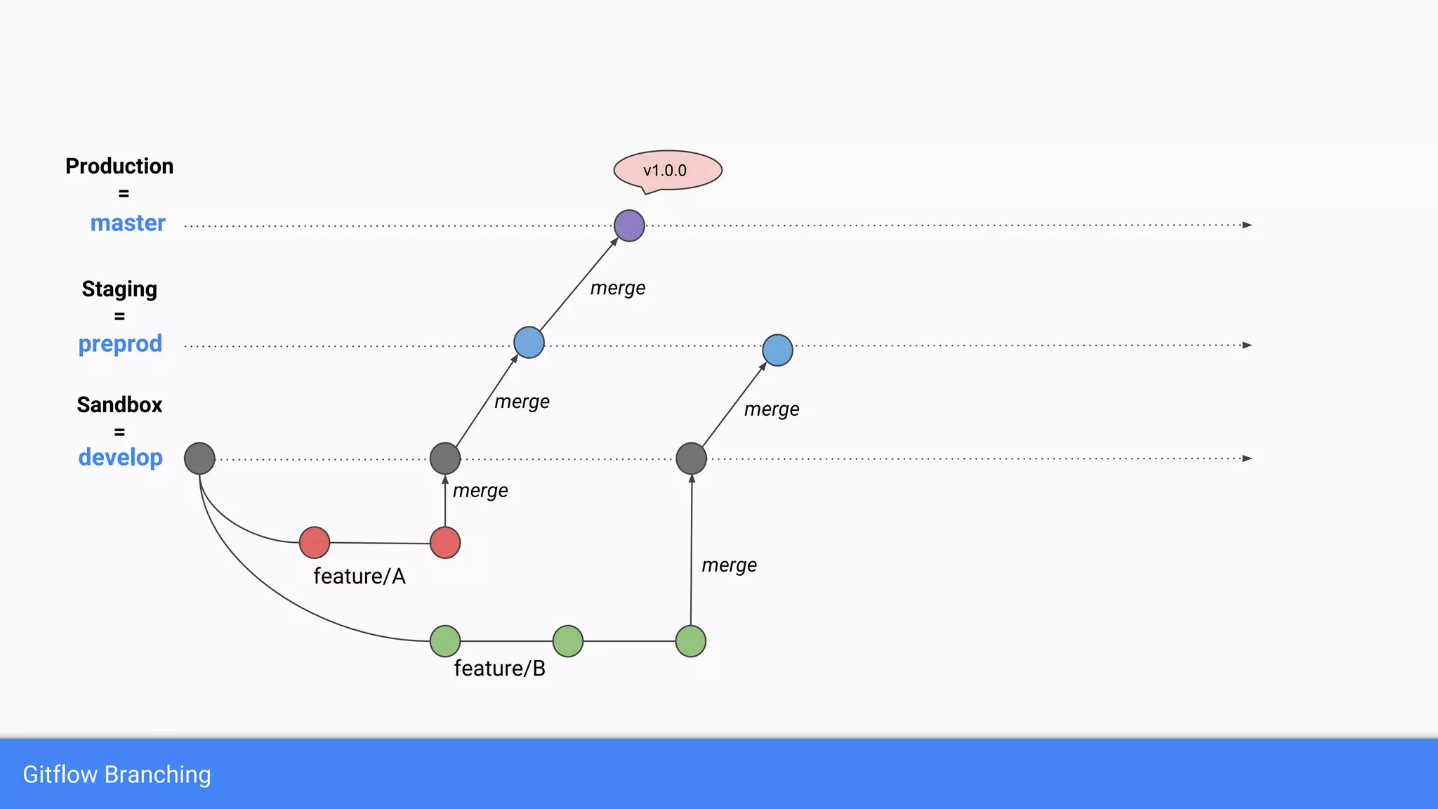 Build a CI/CD pipeline for Dockerized Microservices in AWS | PPT