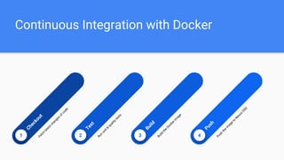 Build a CI/CD pipeline for Dockerized Microservices in AWS | PPT