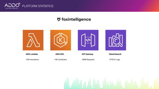 CI/CD for Serverless Applications on AWS | PPT