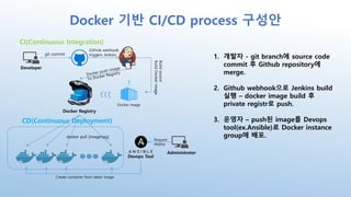 GitLab과 Kubernetes를 통한 CI/CD 구축 | PPTX