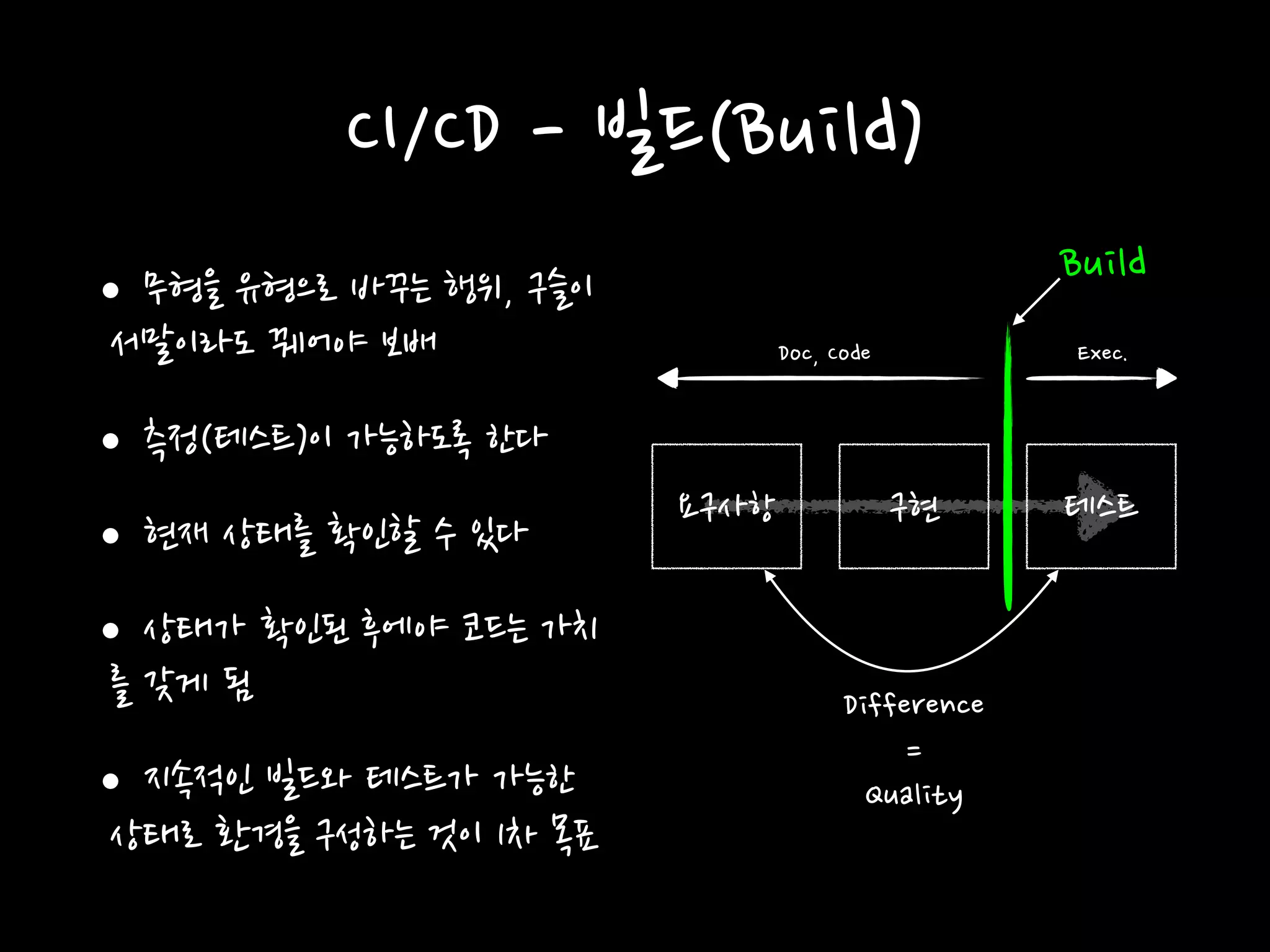 CI/CD in embedded dev process | PDF