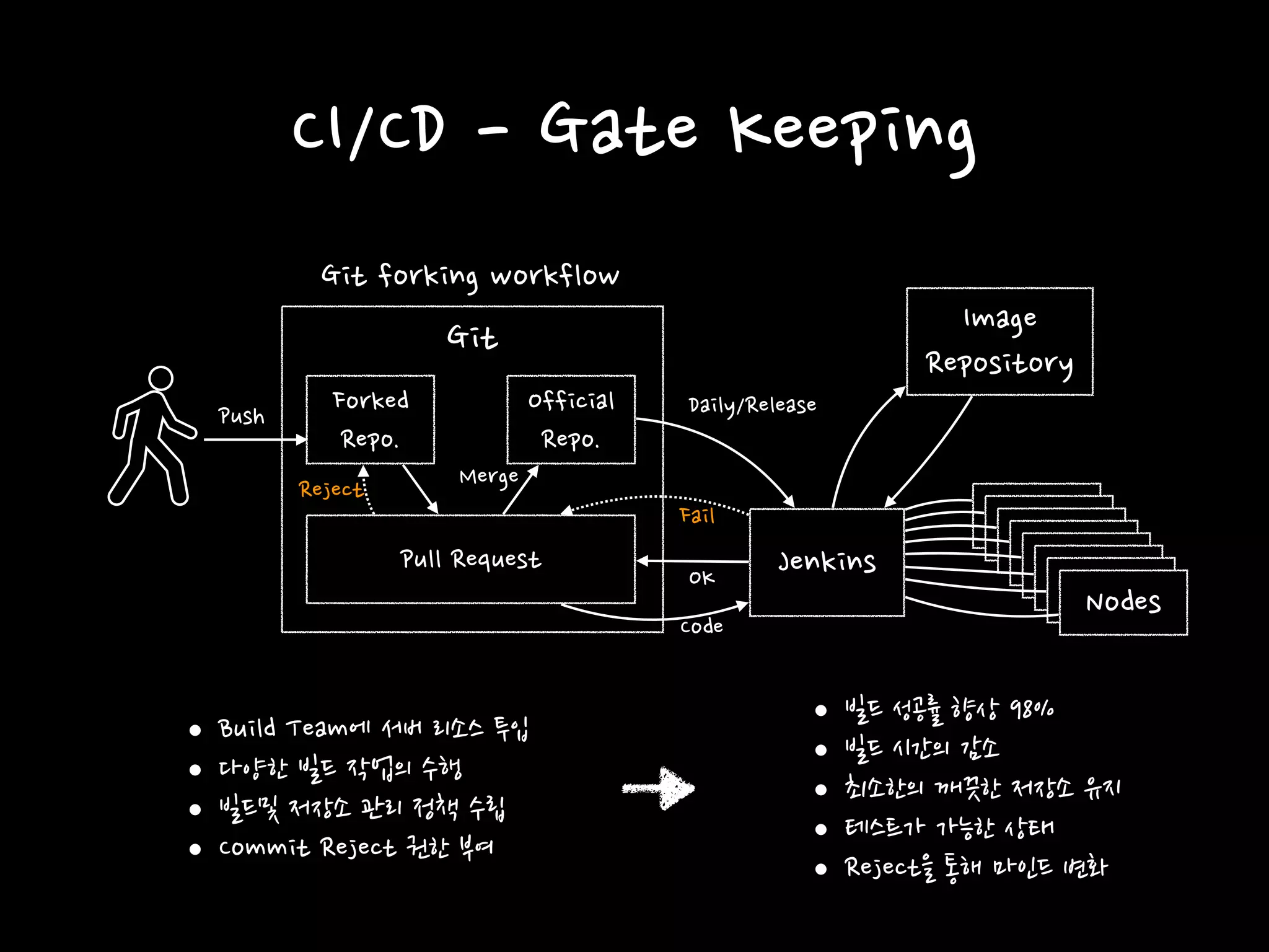 CI/CD in embedded dev process | PDF