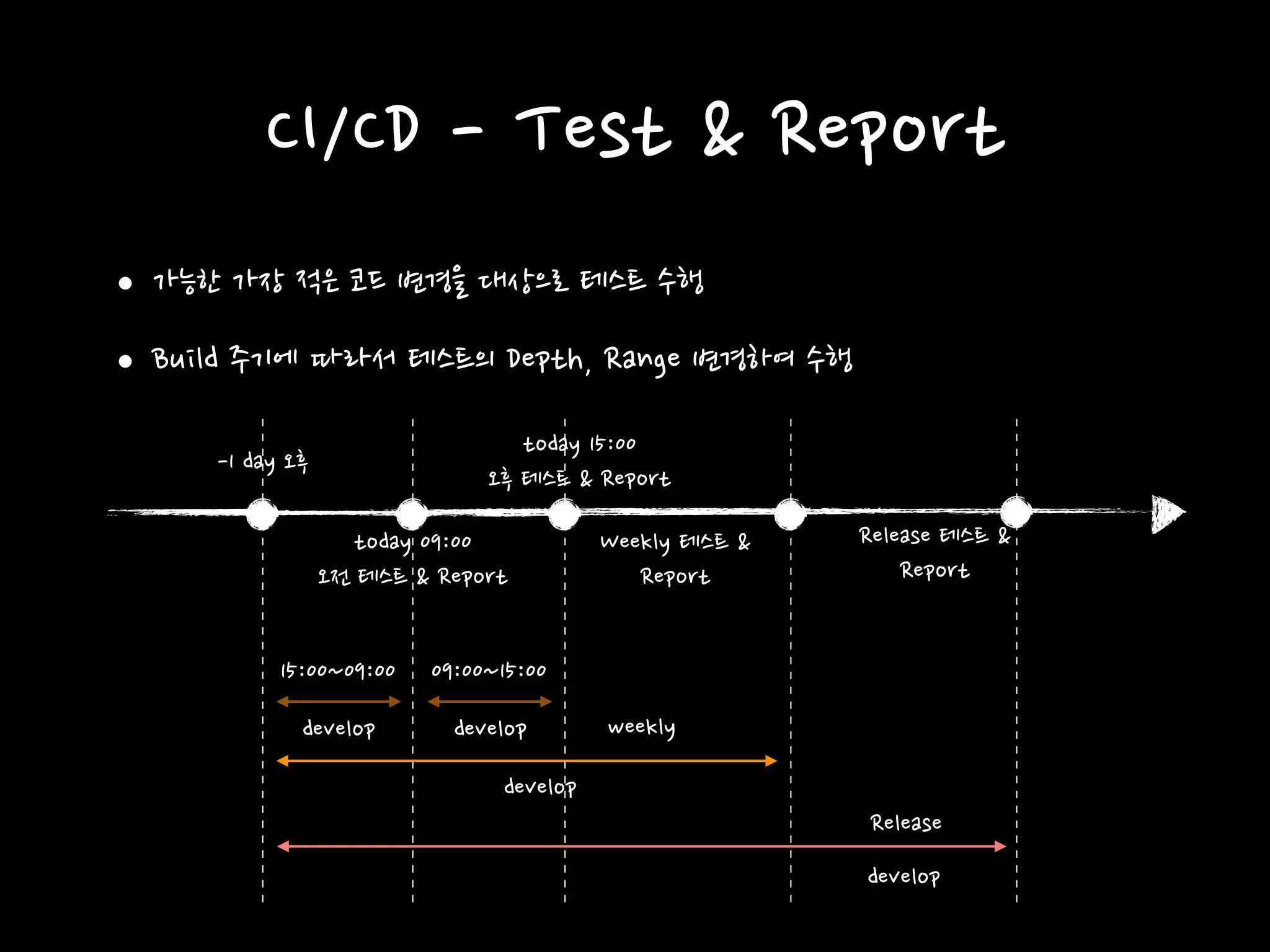 CI/CD in embedded dev process | PDF