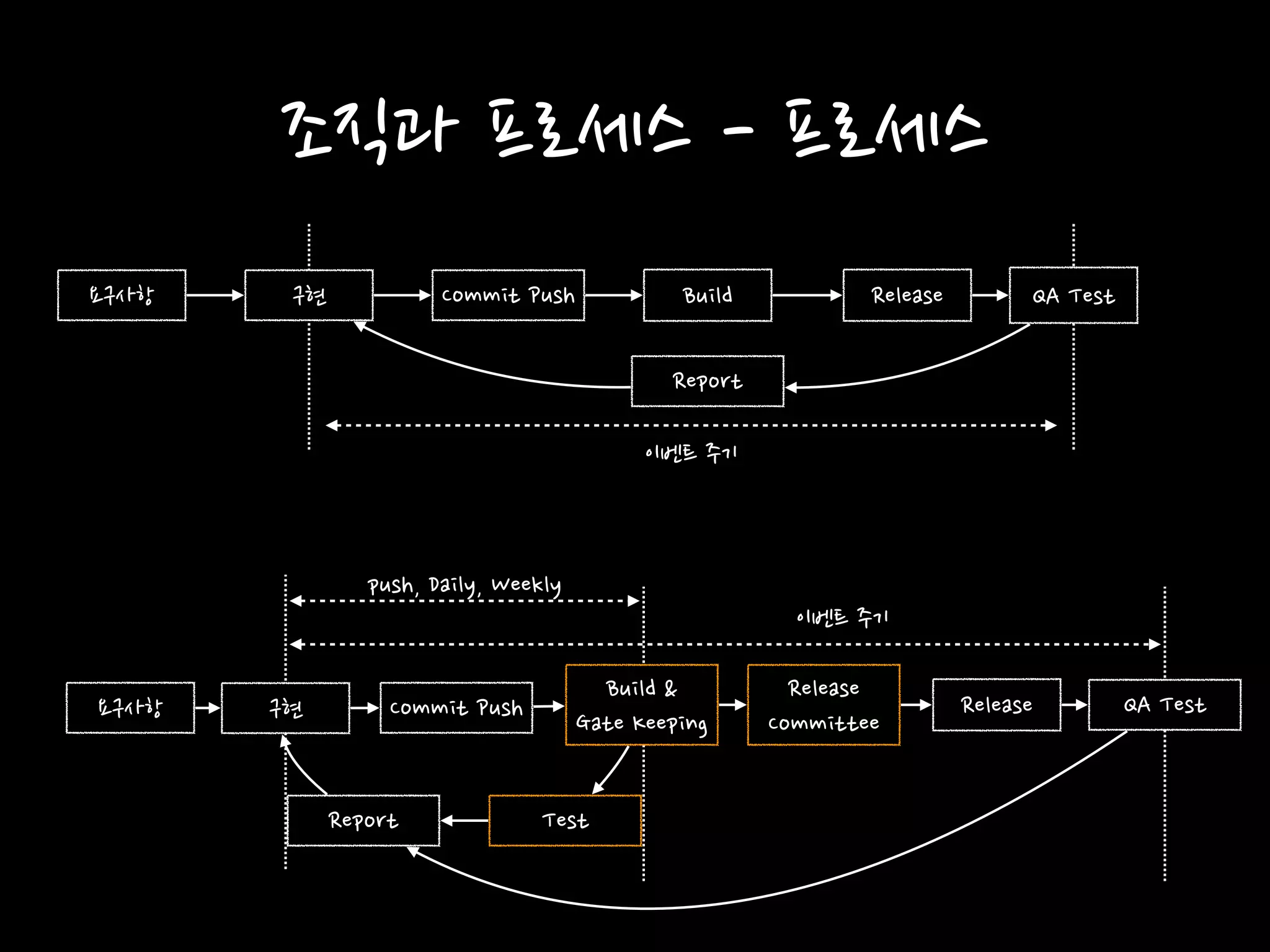 CI/CD in embedded dev process | PDF