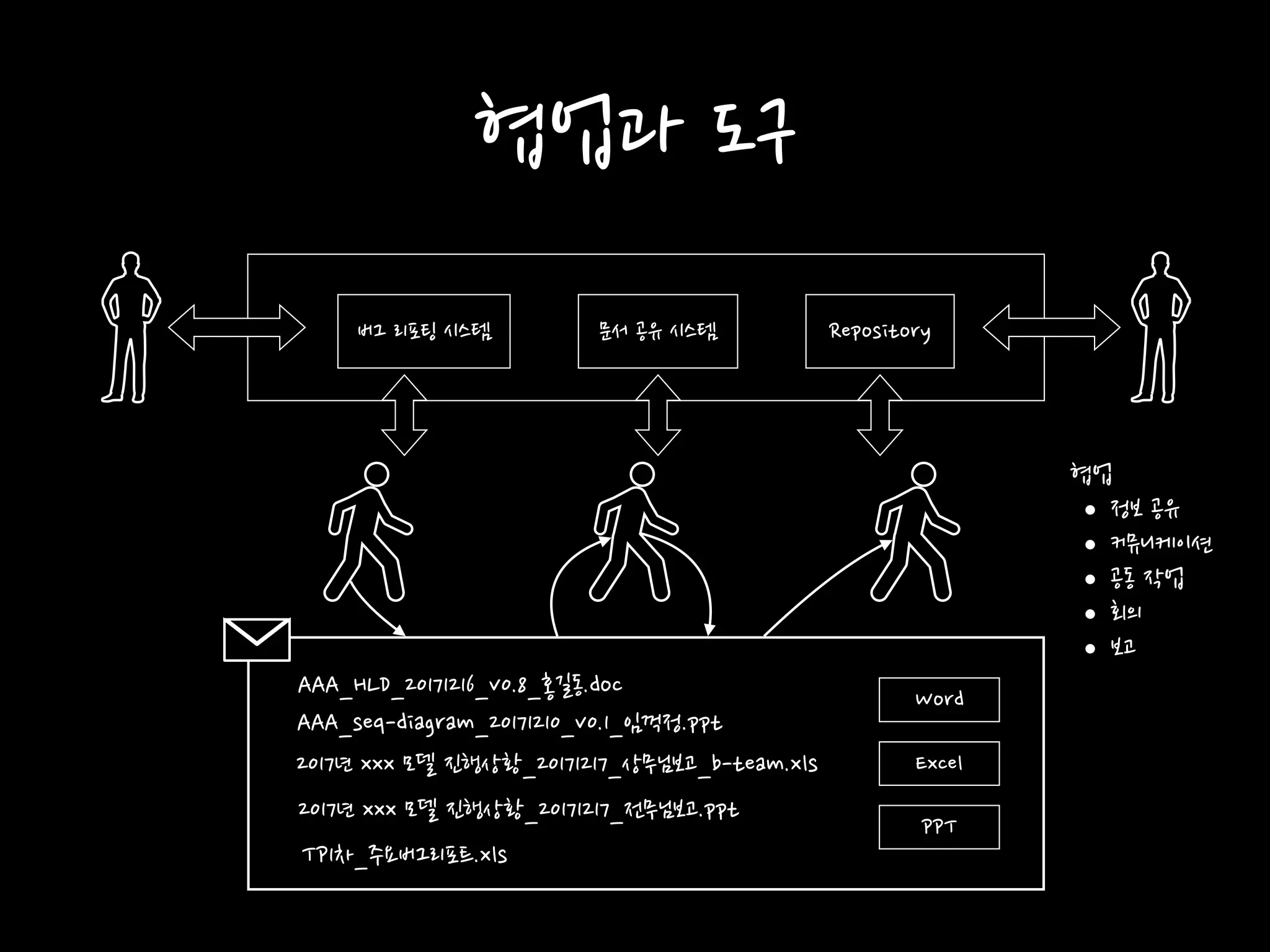 CI/CD in embedded dev process | PDF