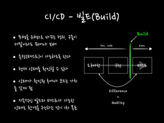 CI/CD in embedded dev process | PDF
