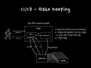 CI/CD in embedded dev process | PDF