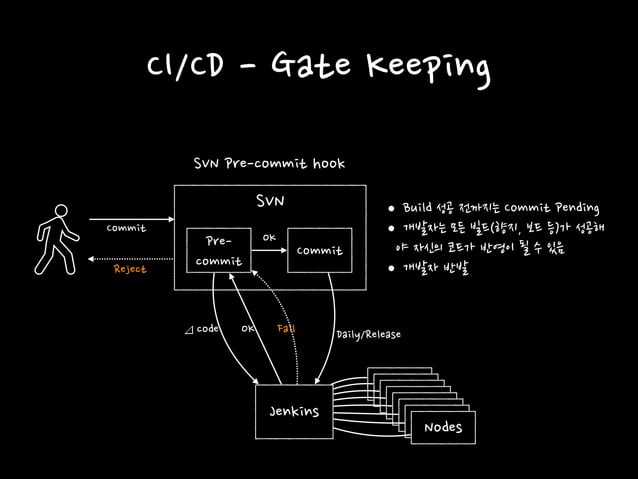 CI/CD in embedded dev process | PDF