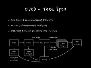 CI/CD in embedded dev process | PDF