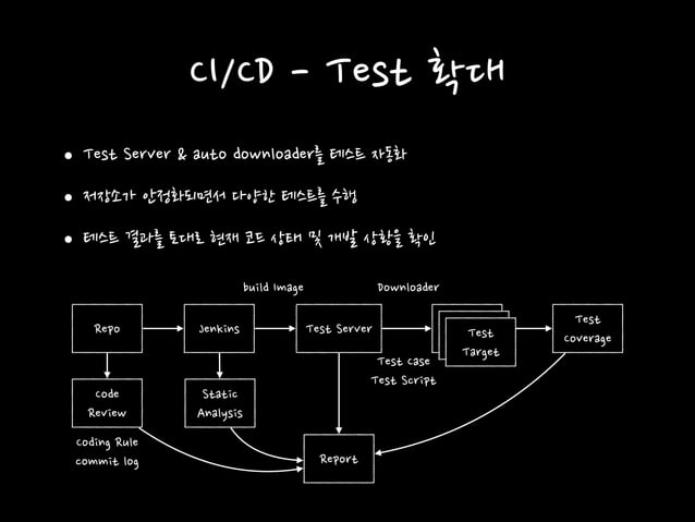 CI/CD in embedded dev process | PDF