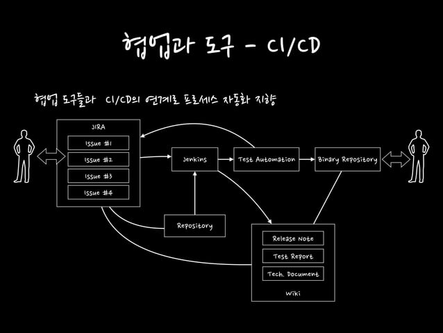 CI/CD in embedded dev process | PDF