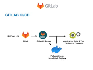CI/CD for android | PPT