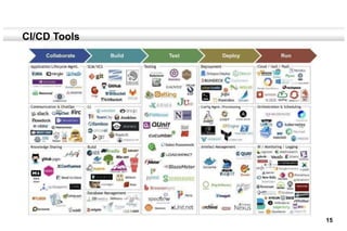 CI/CD Overview | PPTX
