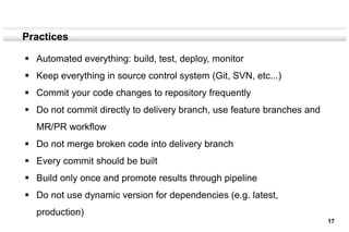 CI/CD Overview | PPTX