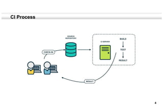 CI/CD Overview | PPTX