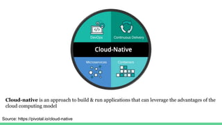 CI/CD patterns for cloud native apps | PPT