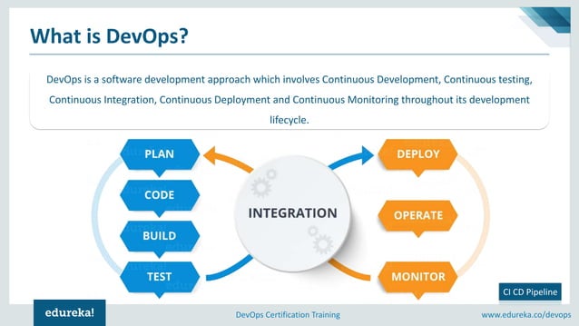 CI CD Pipeline Using Jenkins | Continuous Integration and Deployment | DevOps Tutorial | Edureka ...