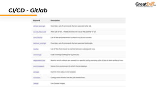 CI/CD Pipeline menggunakan Gitlab | PPTX